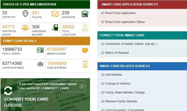 All that you wanted to know about switching from ration book to PDS ...